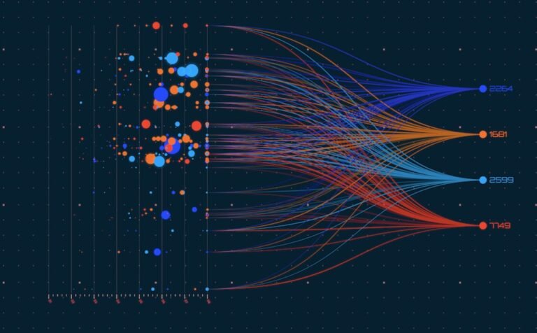 Visualising Complex Data: Advanced Histogram and Box Plot Techniques ...